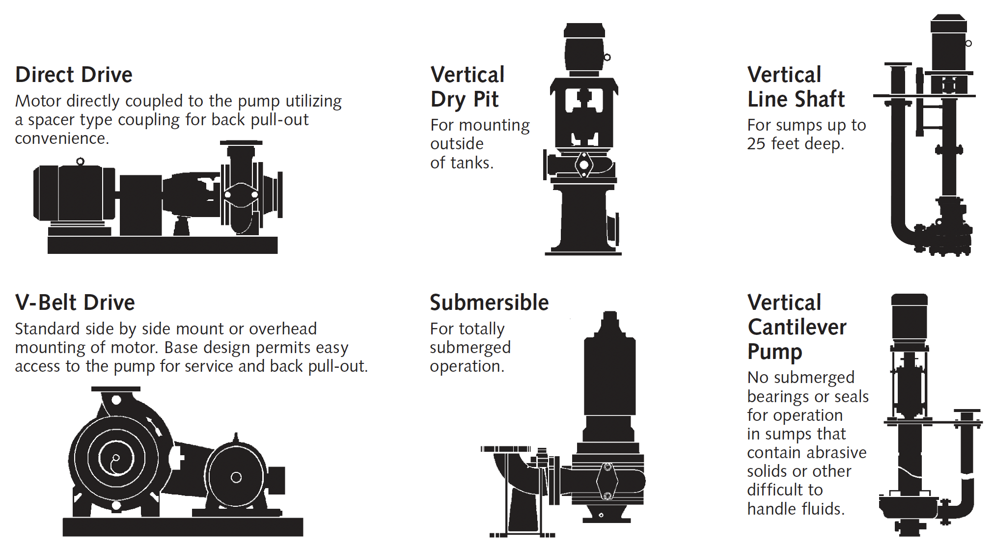 Chopper Pumps - Tank Enviro Systems